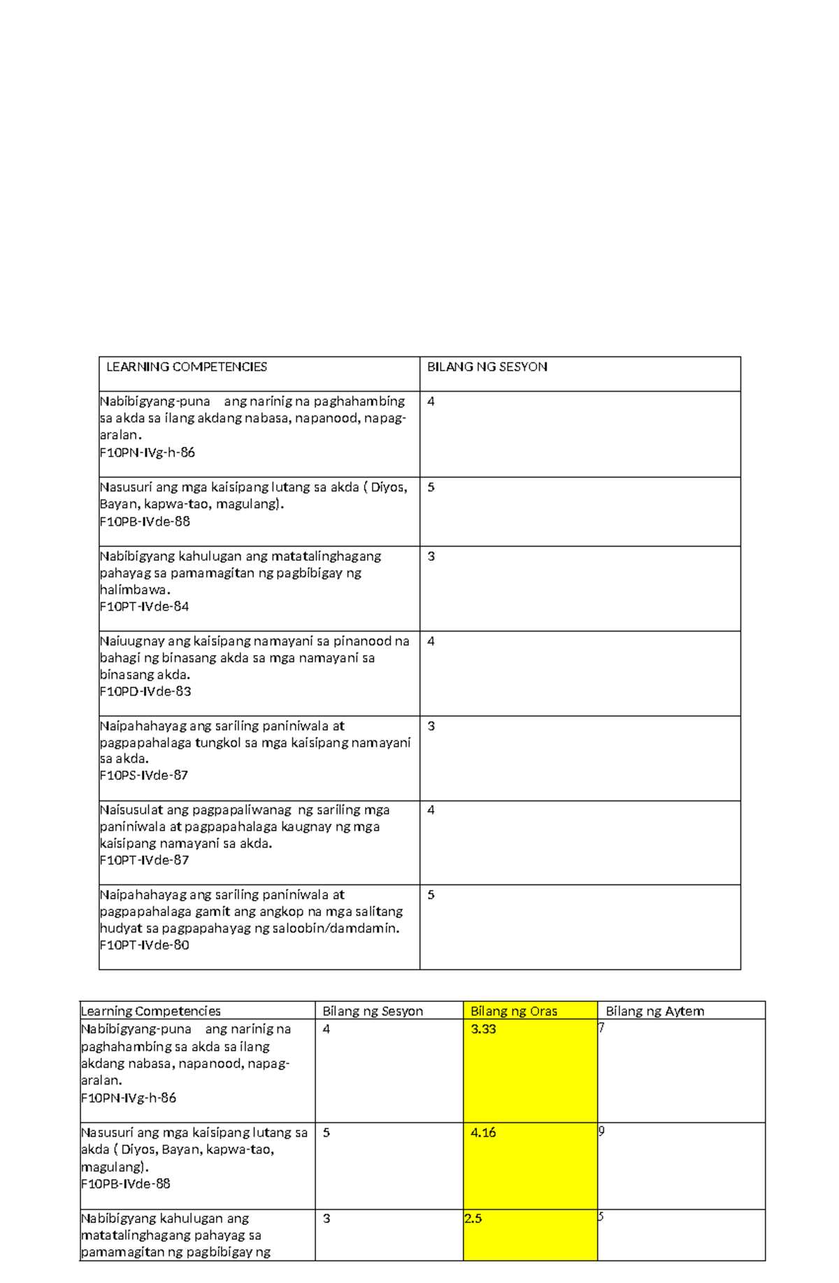 Paggawa ng TOS - Mga Kahalagahan ng Pagsusuri ng Akda F10PN-IVg-h - Studocu
