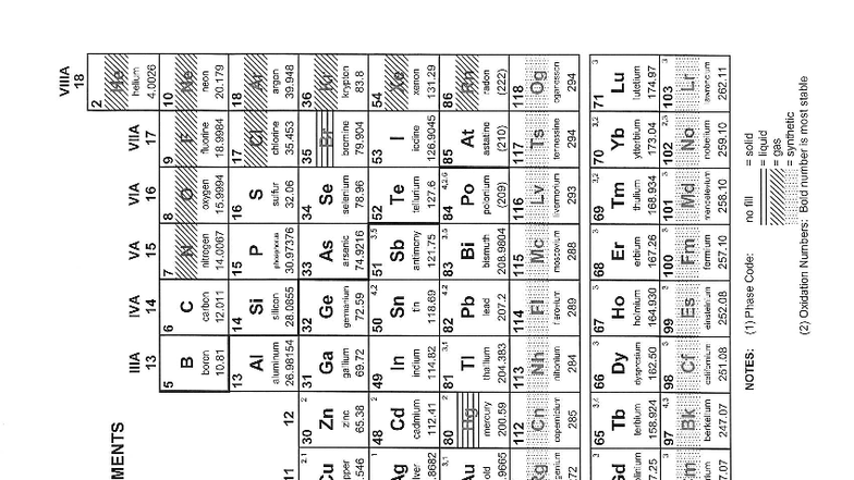 Reference Packet for Honors Chemistry (Course Code: CHEM 101) - Studocu