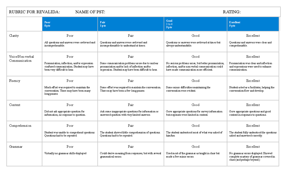 Revalida Rubric for Pre-Service Teachers Evaluation Criteria - Studocu