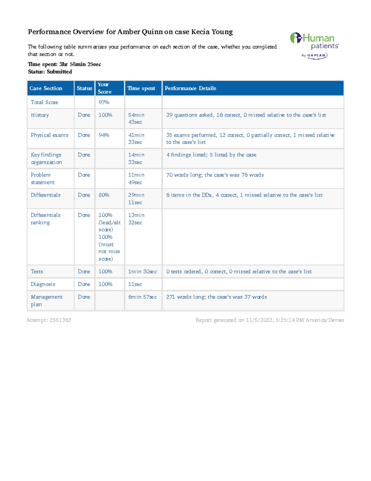 NUR 511 Week 2 i Human Reflection - Week 2 iHuman Assignment Reflection ...