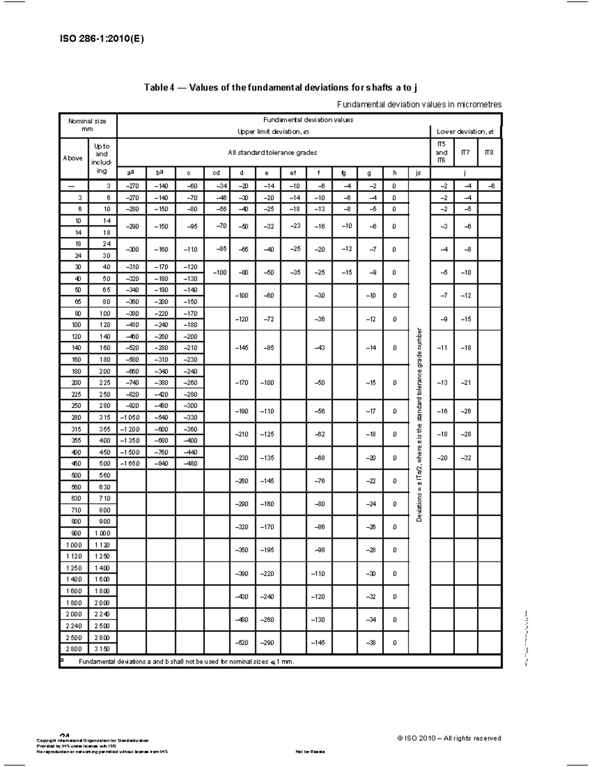 Bang 4 Sai lech co ban cua truc a-j - ISO 286-1:2010(E) 24 © ISO 2010 ...