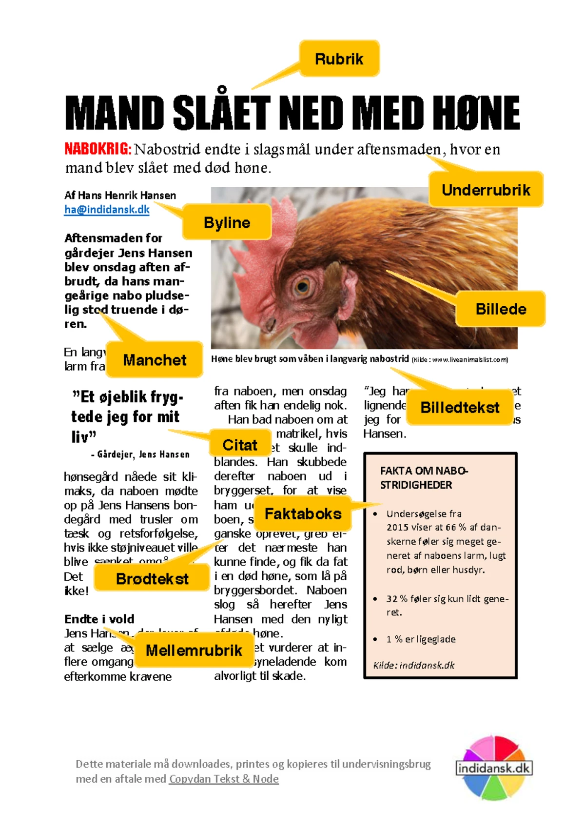 Artikel Layout i Indidansk: Elementer og Eksempler - Studocu