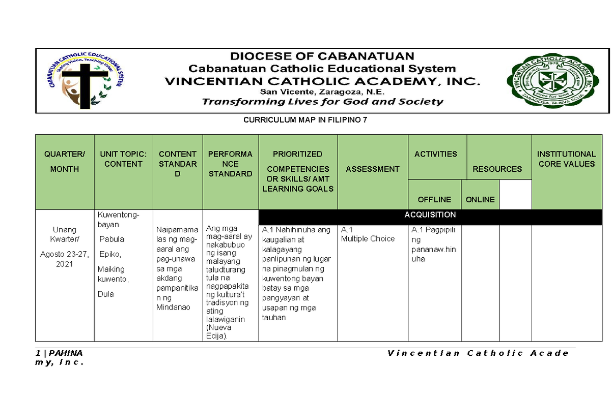 Filipino 7 Curriculum Map: Unit Topics, Standards, and Assessments ...