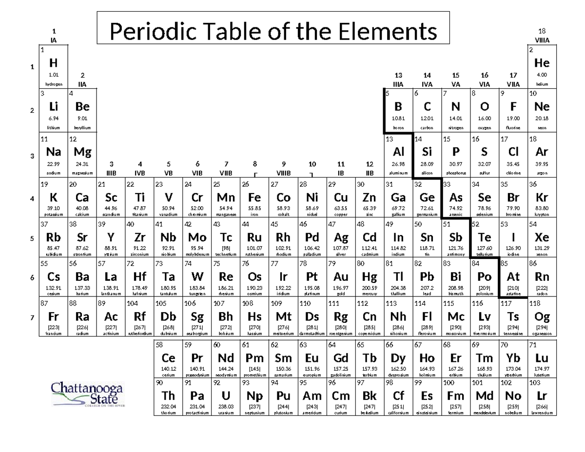 Periodic Table of Elements - Comprehensive Overview - Studocu