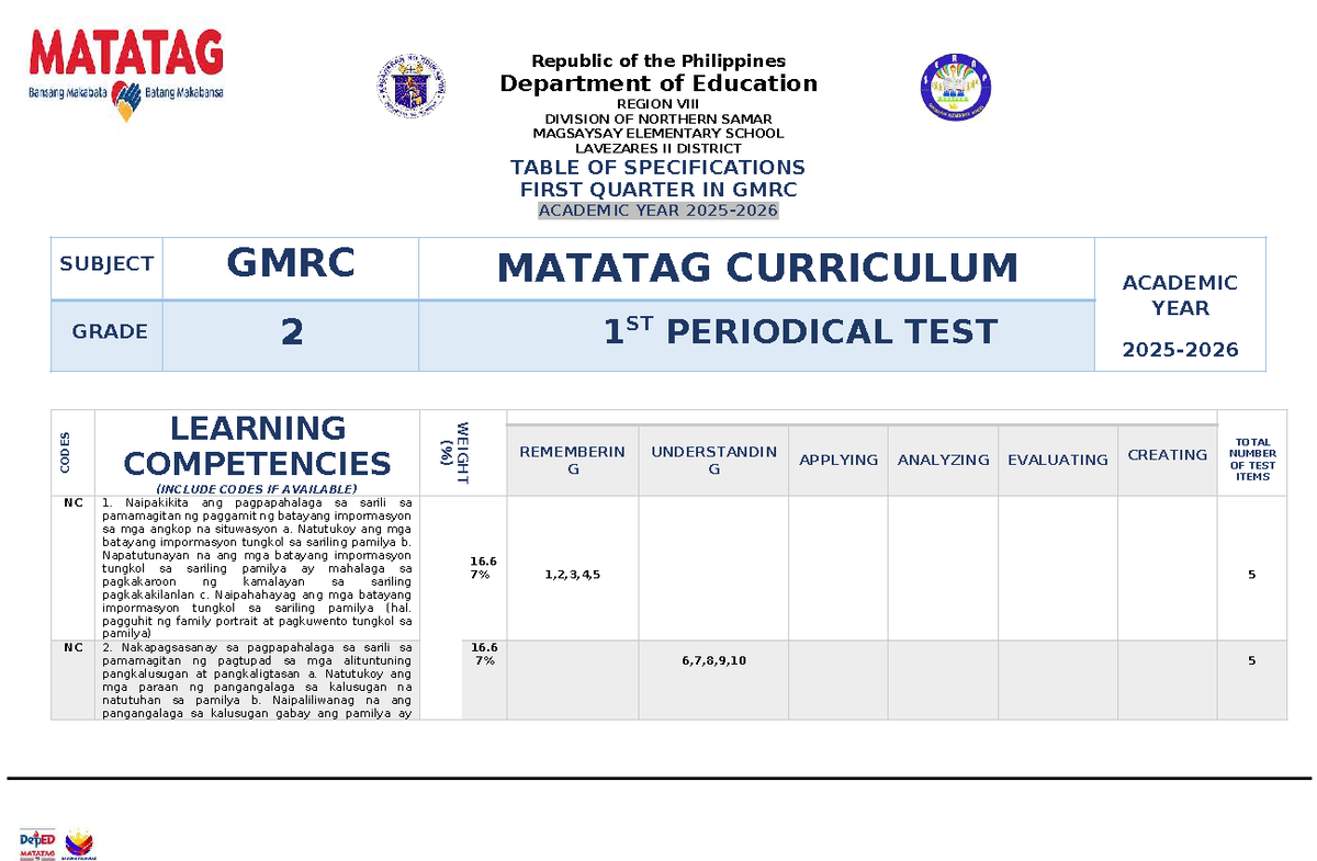 GMRC 2 1st Periodical Test Table of Specifications 2025-2026 - Studocu