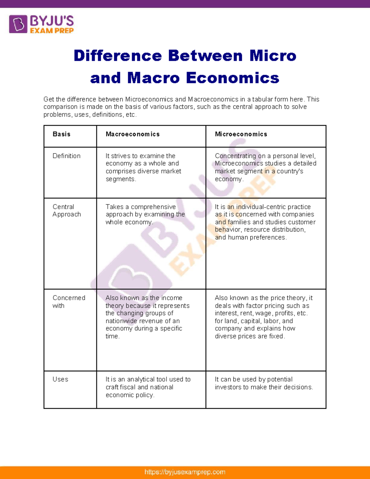 UPSC Micro vs Macro Economics: Key Differences Notes - Studocu