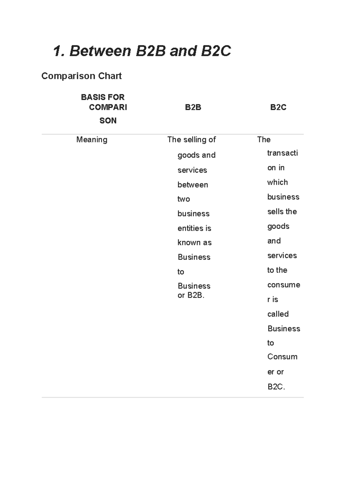 B2B Final - 1. Between B2B and B2C Comparison Chart BASIS FOR COMPARI ...
