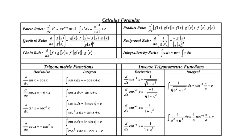 Calculus 101 - Essential Formulas Cheat Sheet for Exams - Studocu