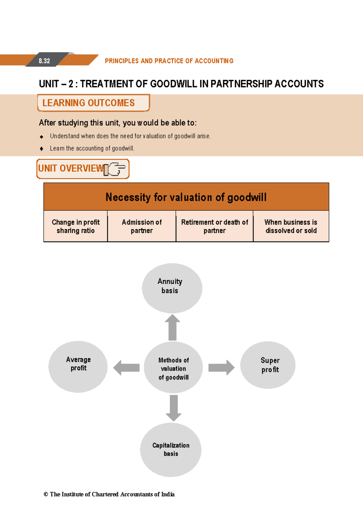8.32 ACCOUNTING PRINCIPLES: GOODWILL TREATMENT IN PARTNERSHIPS - Studocu