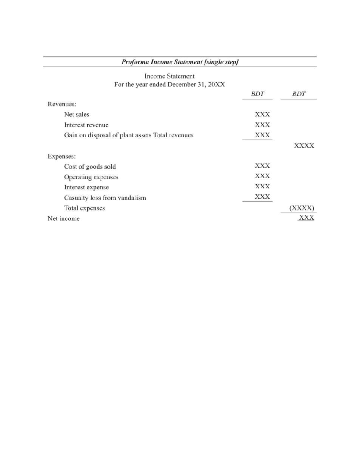 Proforma Income Statement & Cash Flow Analysis for ACCA FR - Studocu