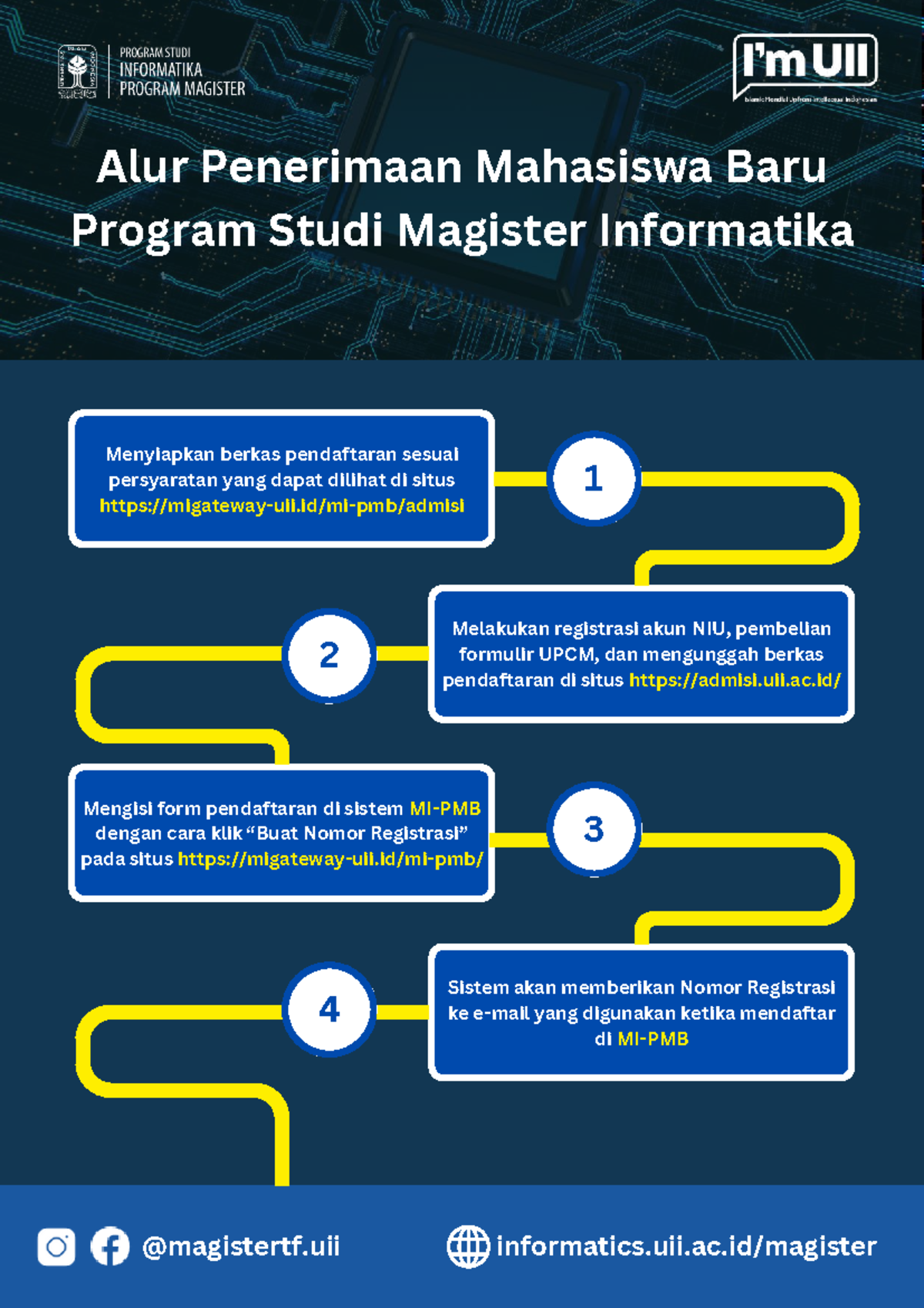 Alur Penerimaan Mahasiswa Baru Magister Informatika (PMB) - Studocu