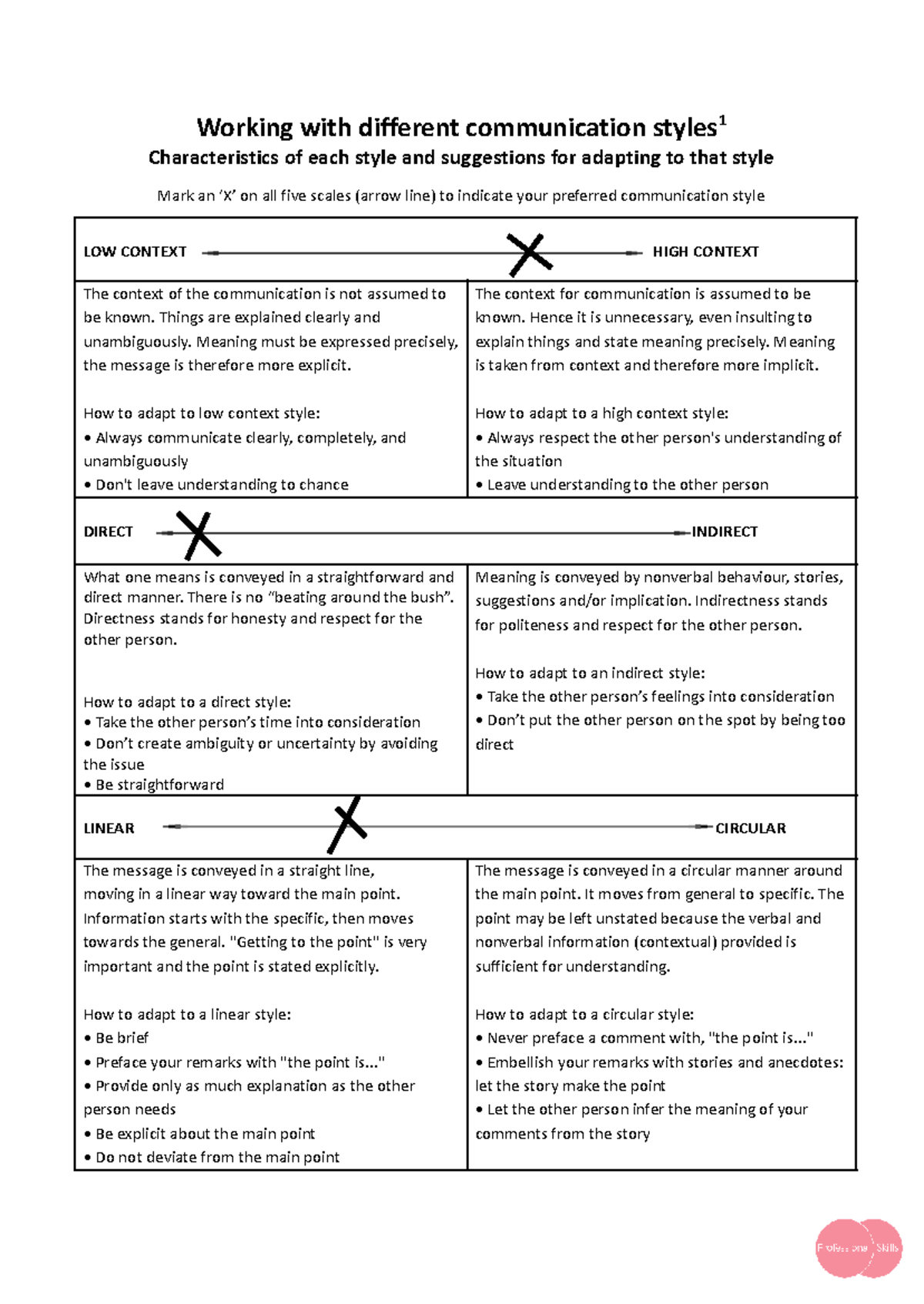 Handout: Adapting to Different Communication Styles - Studeersnel