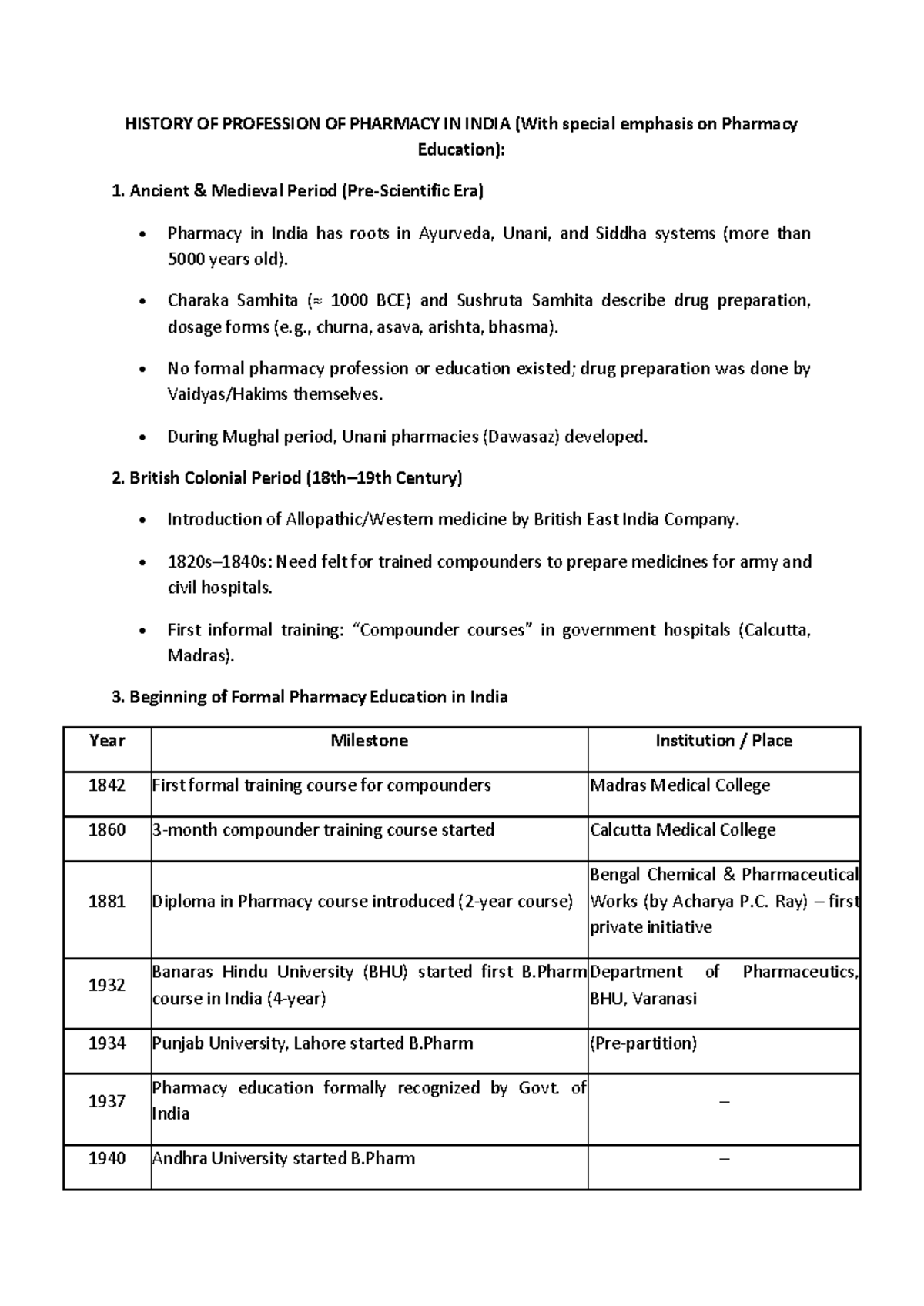 HIST 101: History of Pharmacy Profession in India - Key Milestones ...