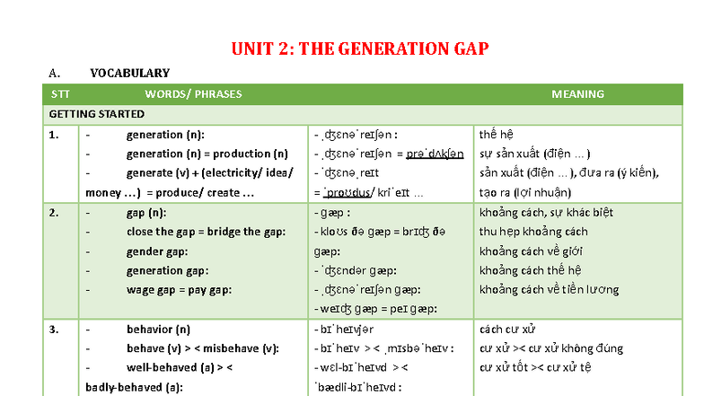 UNIT 2: THE GENERATION GAP - Vocabulary & Key Concepts - Studocu