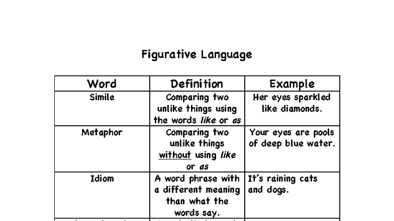 4th R3 5 Figurative Language Definitions & Examples - Studocu