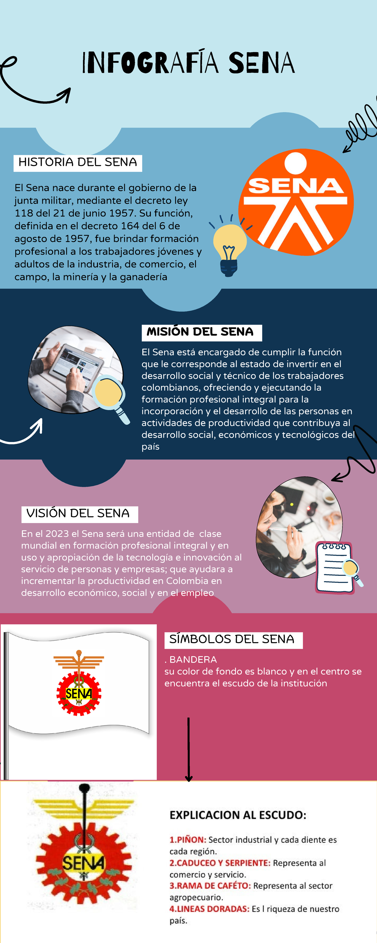 Infografía SENA - ,,,, - INFOGRAFÍA SENA HISTORIA DEL SENA El Sena nace ...