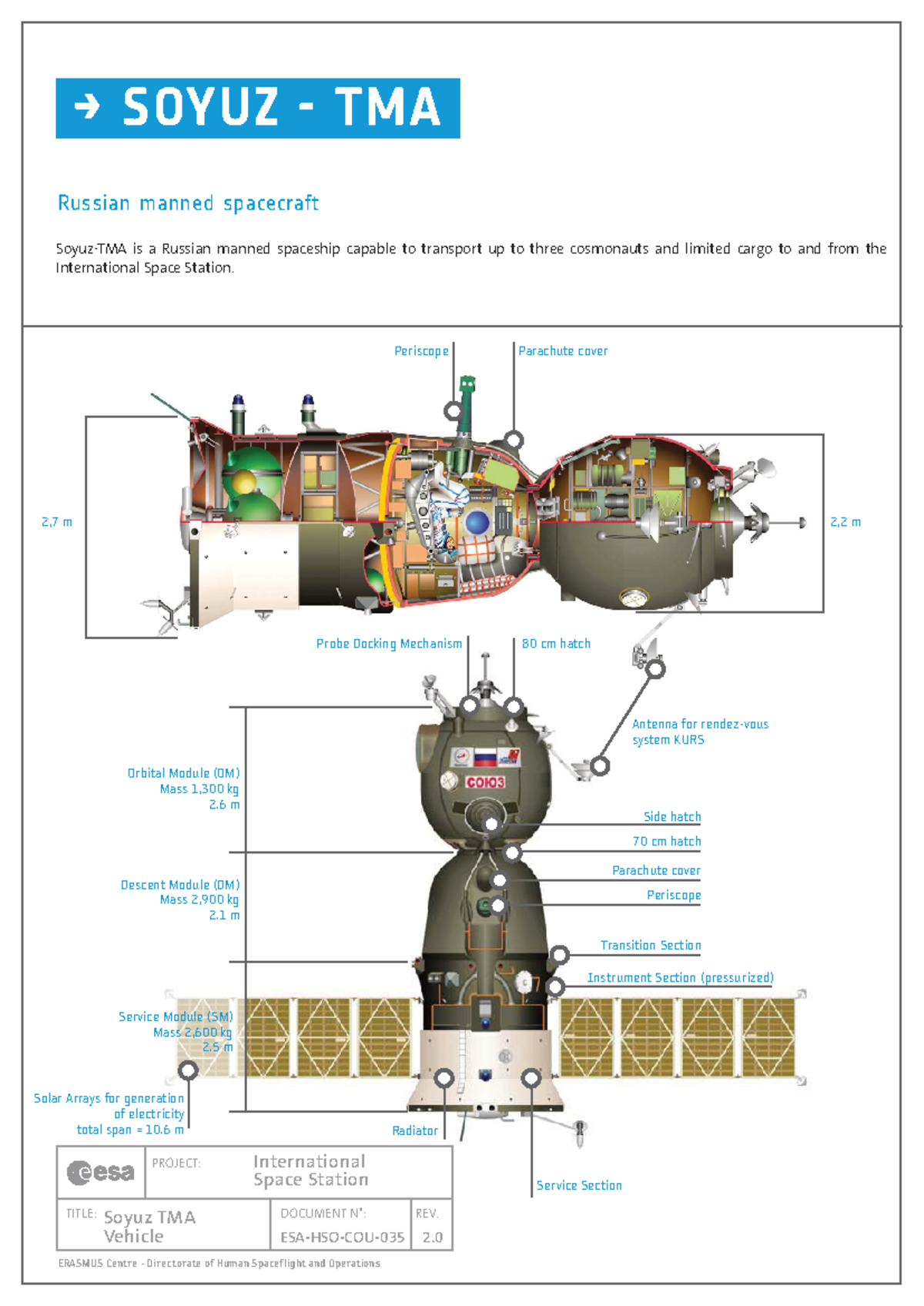 Soyuz TMA: Overview of the Manned Spacecraft for ISS Missions - Studocu
