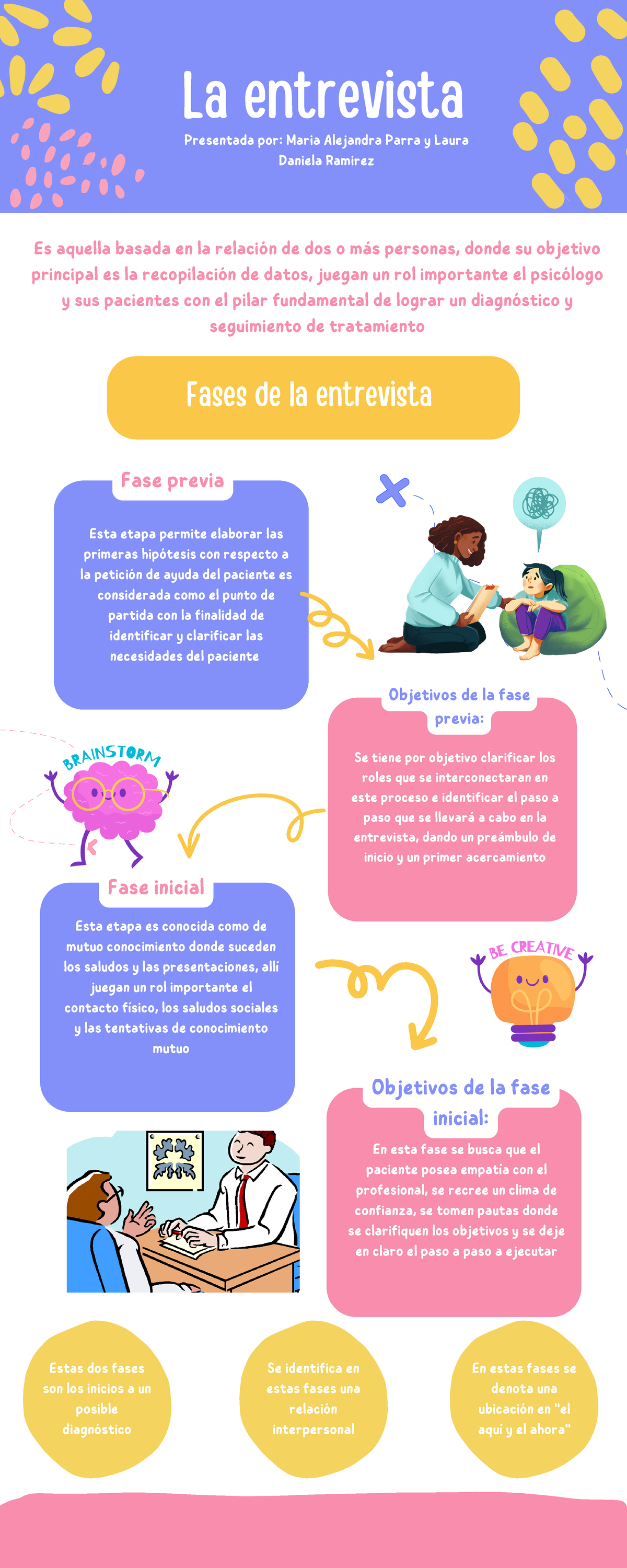 Actividad 5 - Fases de la entrevista - Objetivos de la fase previa: Se ...