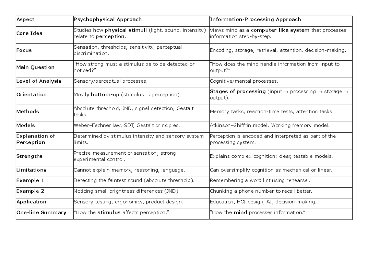 Psychophysical Approach to Perception: Core Ideas and Methods - Studocu