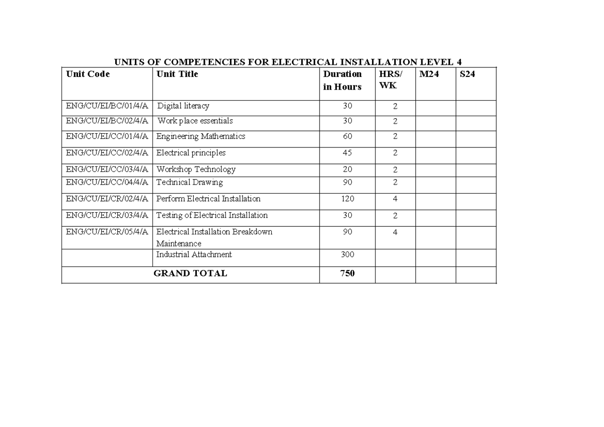 Units of Competencies for Electrical Installation & Engineering (M24 ...