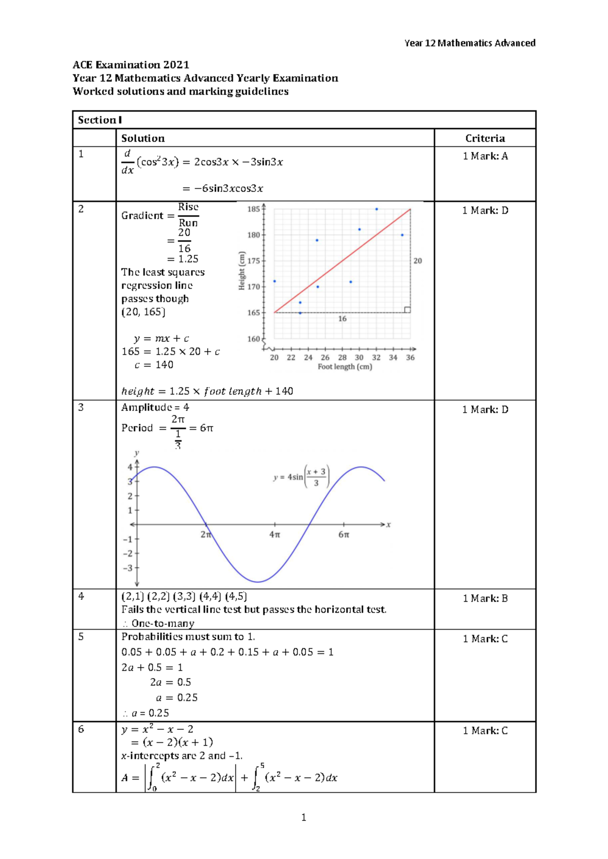 Year 12 Mathematics Advanced ACE Exam 2021: Worked Solutions ...
