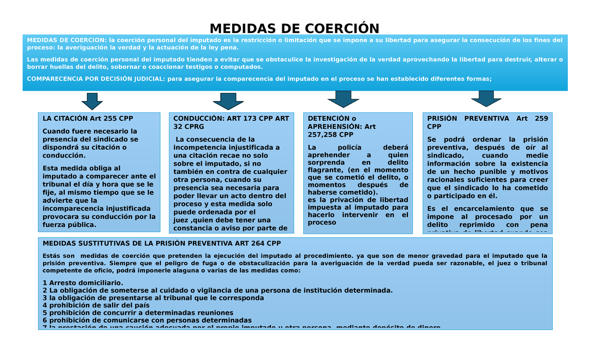 Medidas de Coerción en el Proceso Penal: Análisis y Normativa CPP - Studocu
