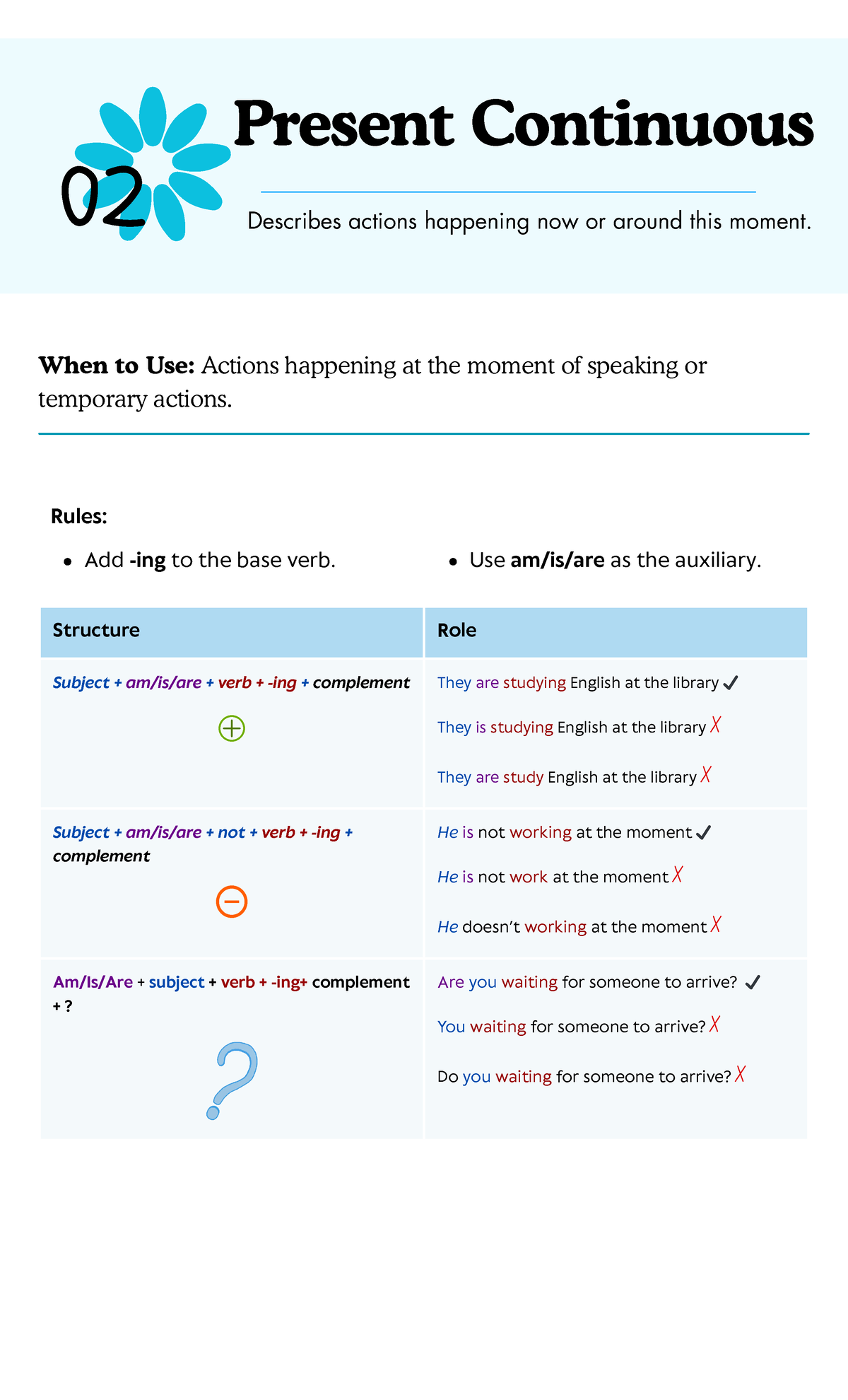 Present Continuous Tense: Usage and Structure Guide - Studocu
