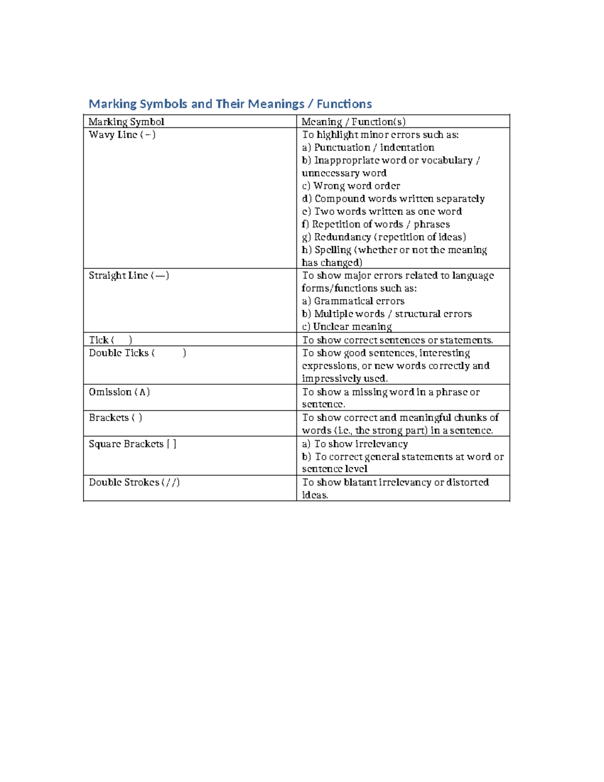 Marking Symbols Notes: A Guide to Their Functions and Meanings - Studocu