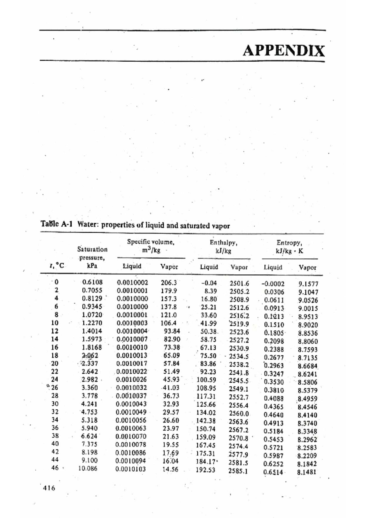 Refrigerant Properties Table: Liquid and Saturated Vapor Data - Studocu