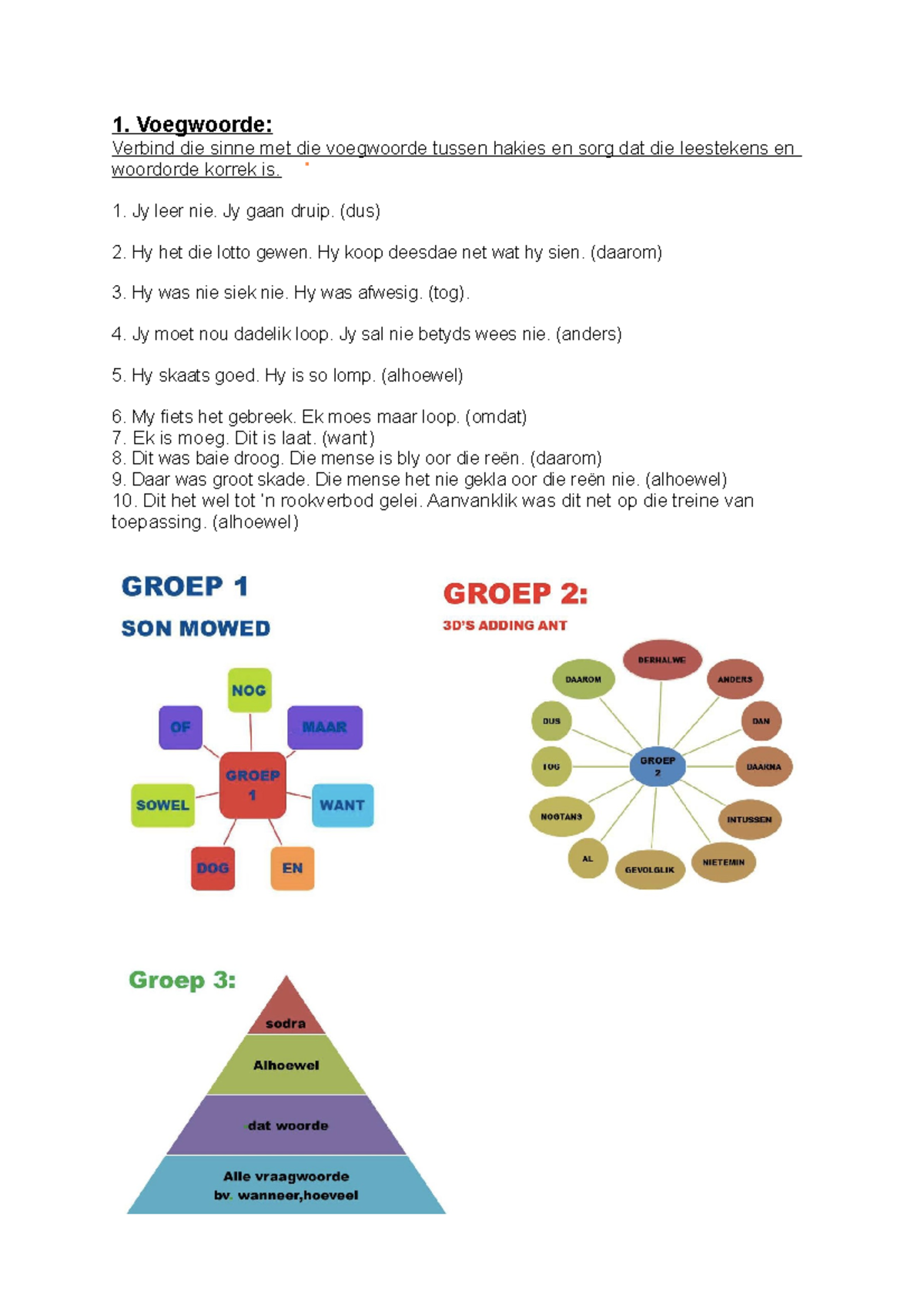 Afrikaans Oefeninge: Voegwoorde, Skryftekens, en Woordorde - Studocu
