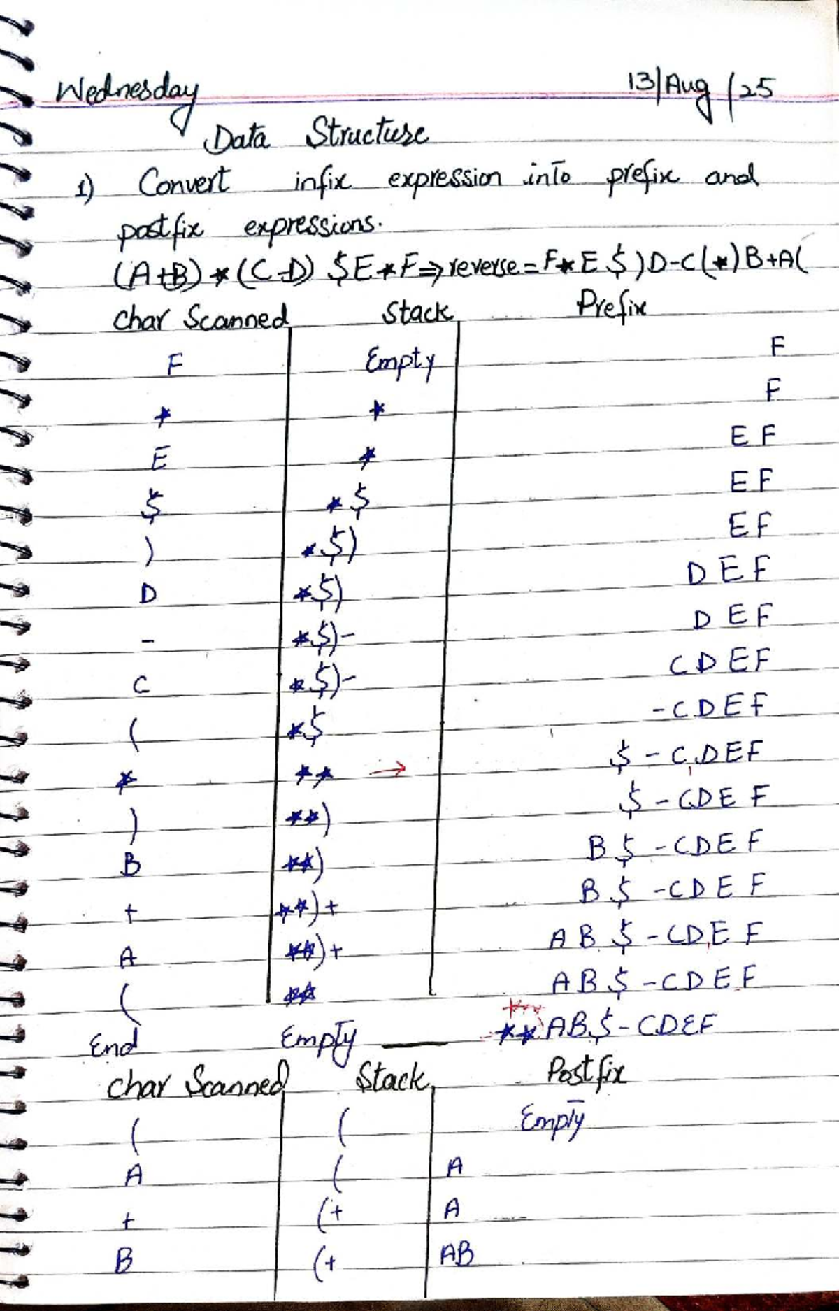 Data Structure 1 (CD) Converting Infix to Prefix & Postfix Expressions ...