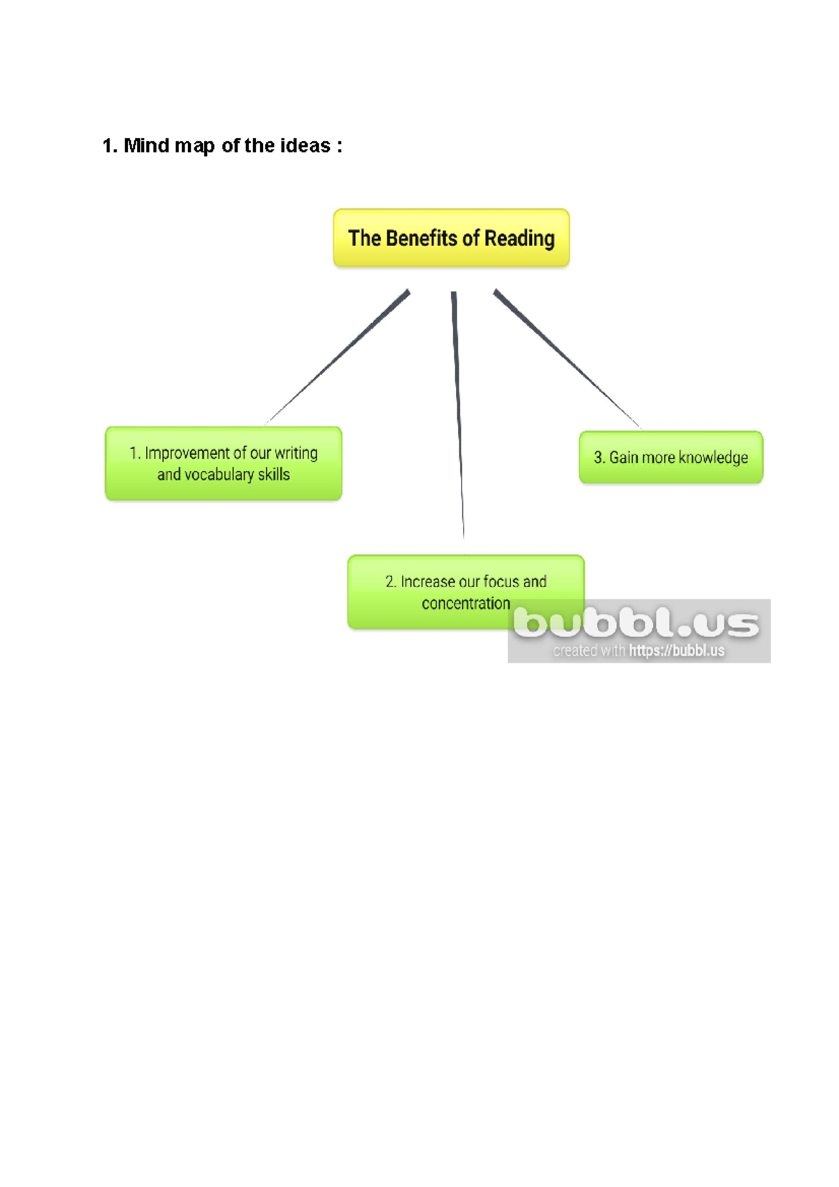 mind map and essay - Benefits OF Reading MIND MAP AND ESSAY - BENEFITS ...