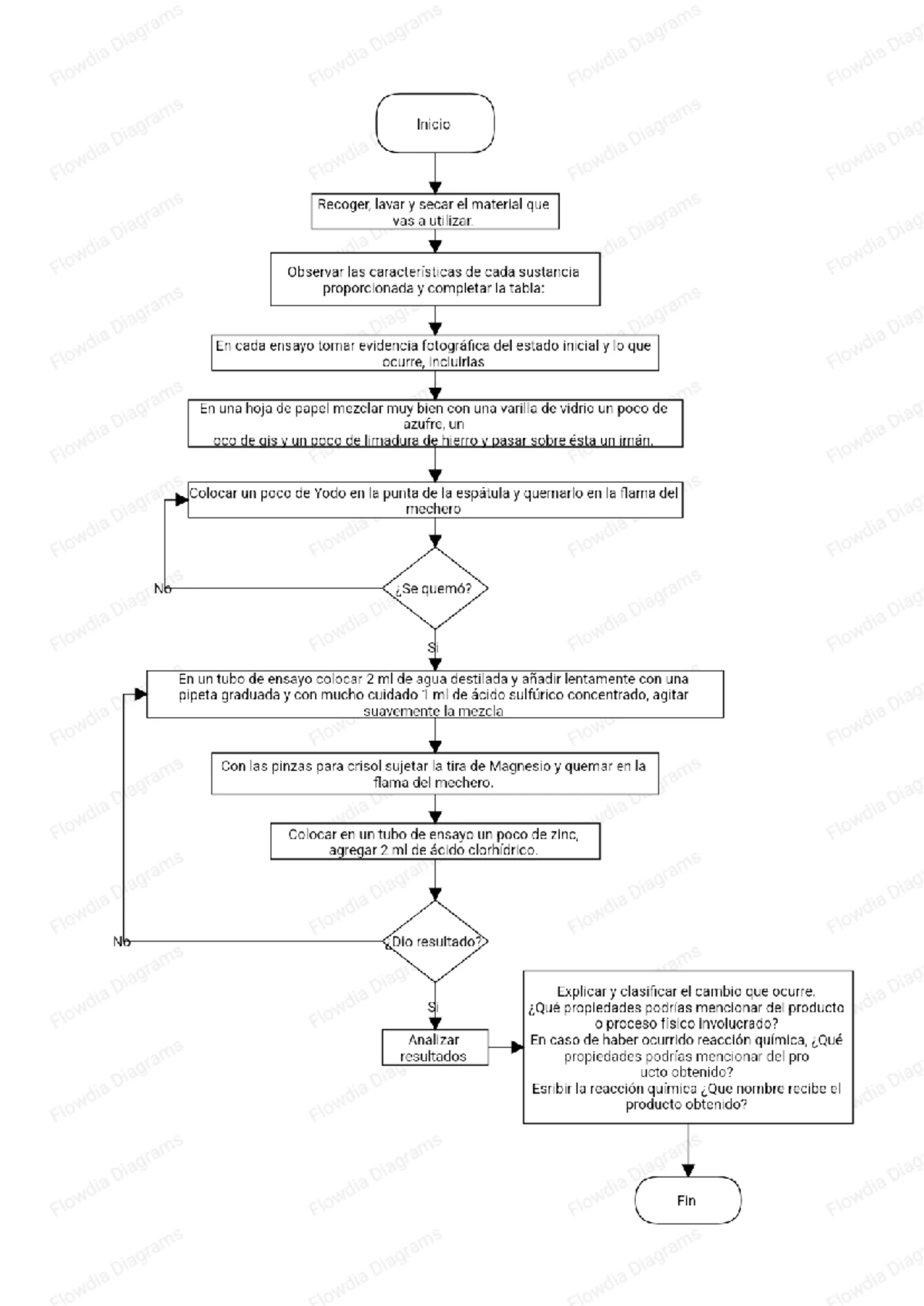 Actividad 6: Control de Flujo en Lógica y Programación Estructurada ...