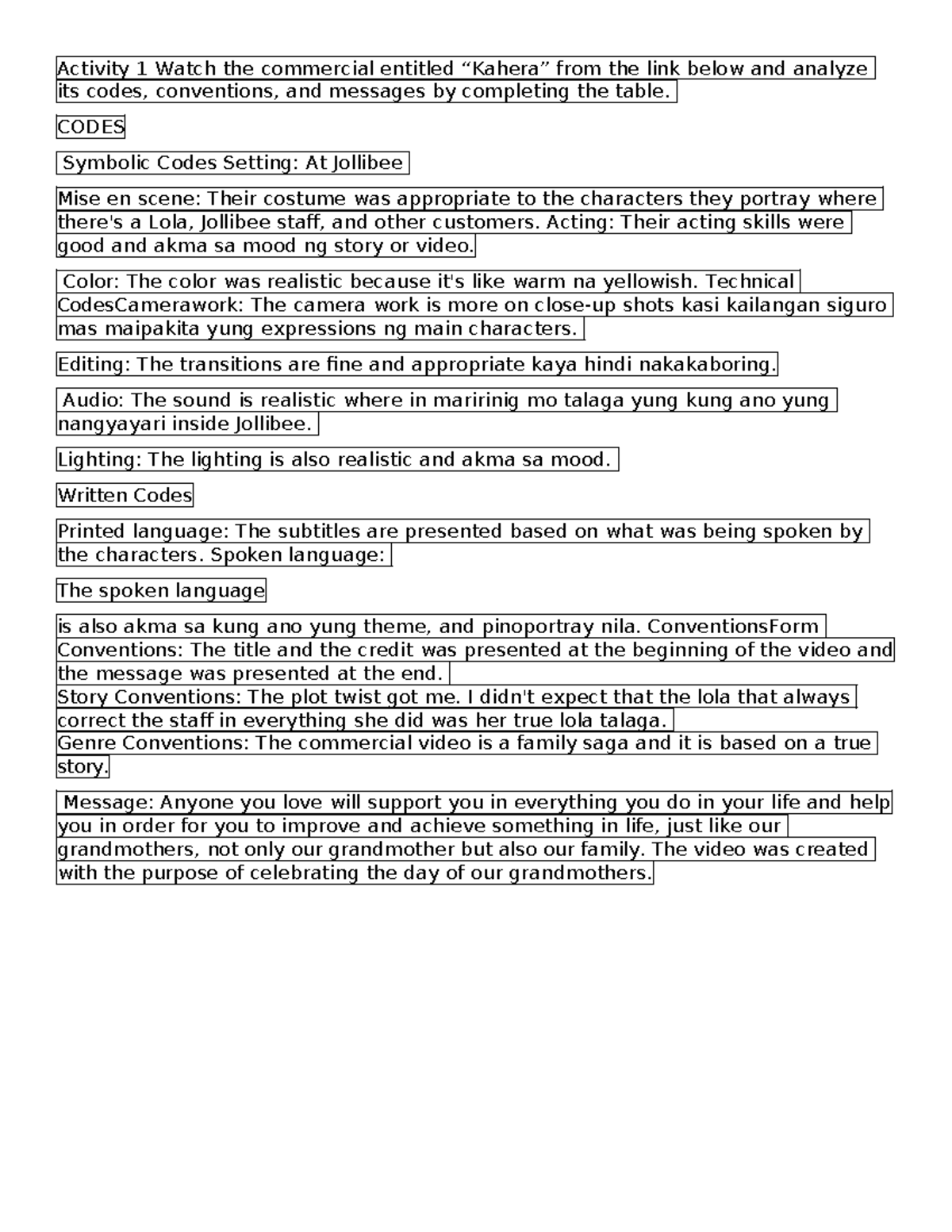 Analysis of Media Codes and Conventions in Advertisements - MAE 101 ...