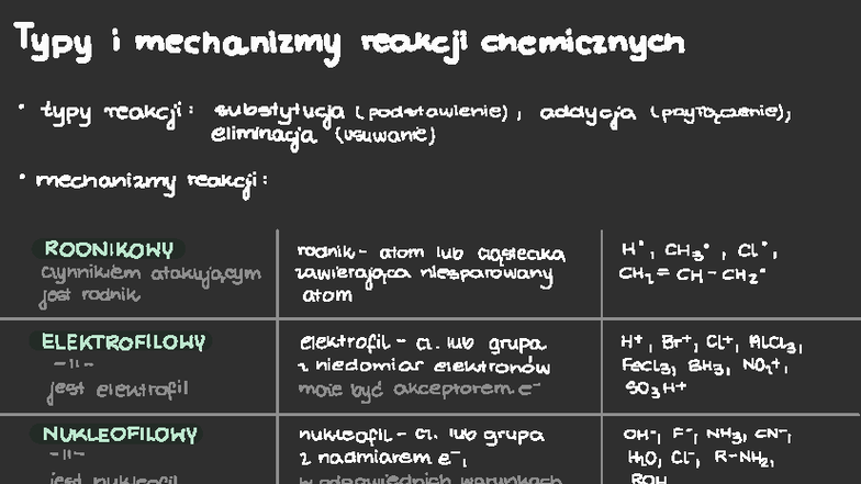 Typy i Mechanizmy Reakcji Chemicznych: Substytucja, Addycja, Eliminacja ...