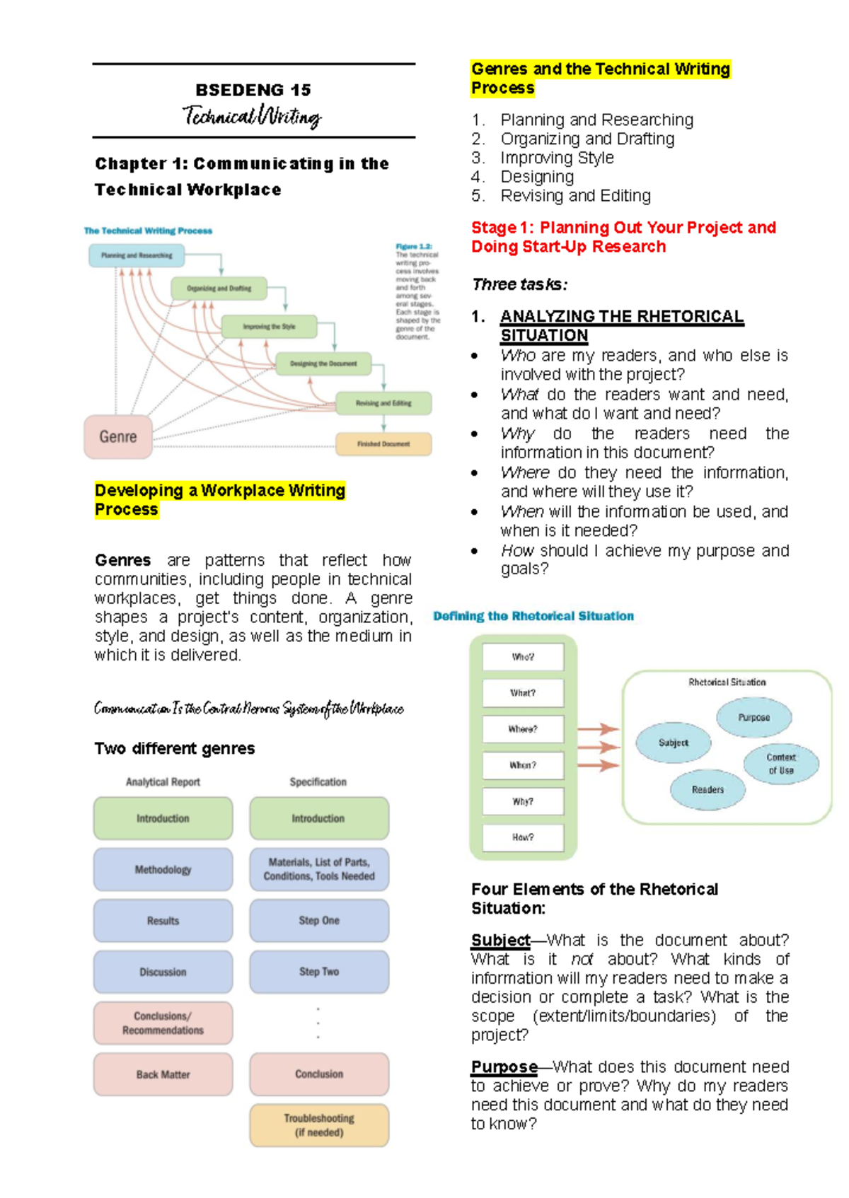 BSEDENG 15 Technical Writing Midterm Reviewer: Key Concepts and Strategies - Studocu
