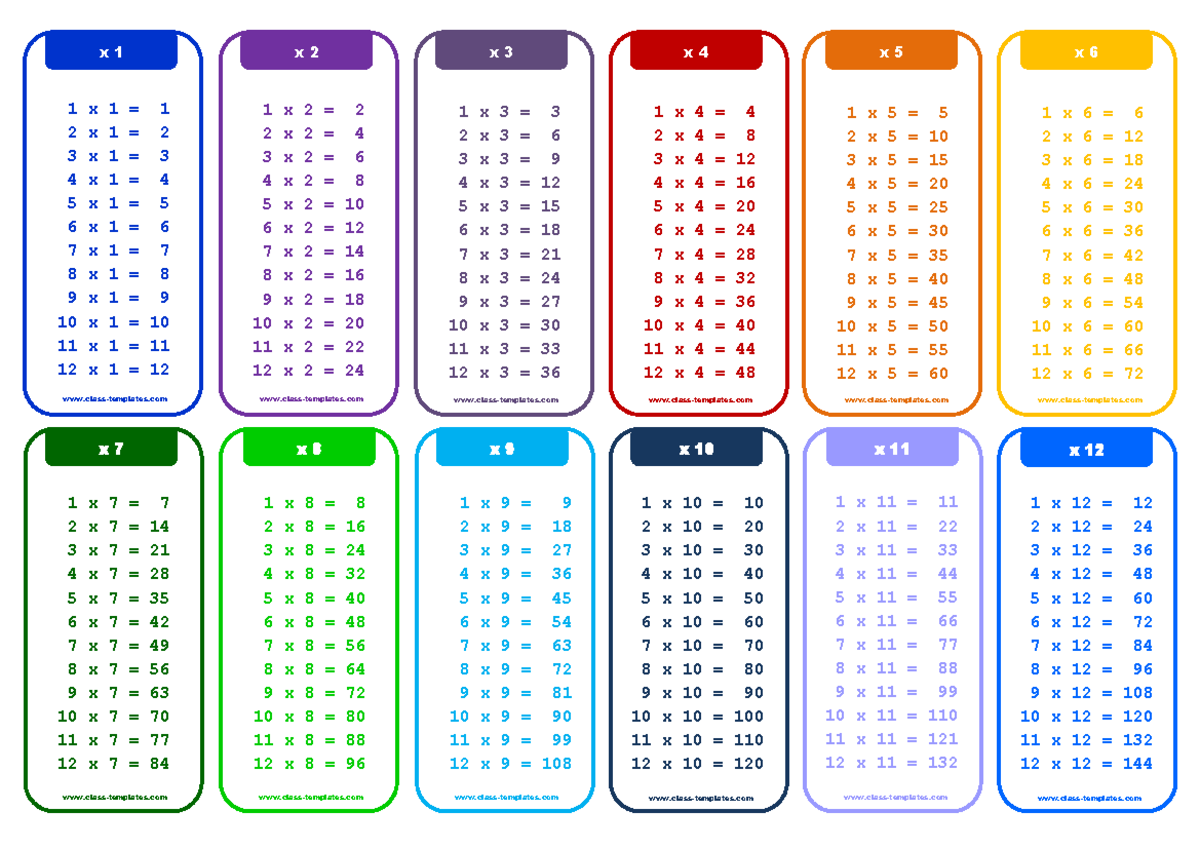 TIME Tables Chart - Multiplication Worksheet / Poster - class-templates ...