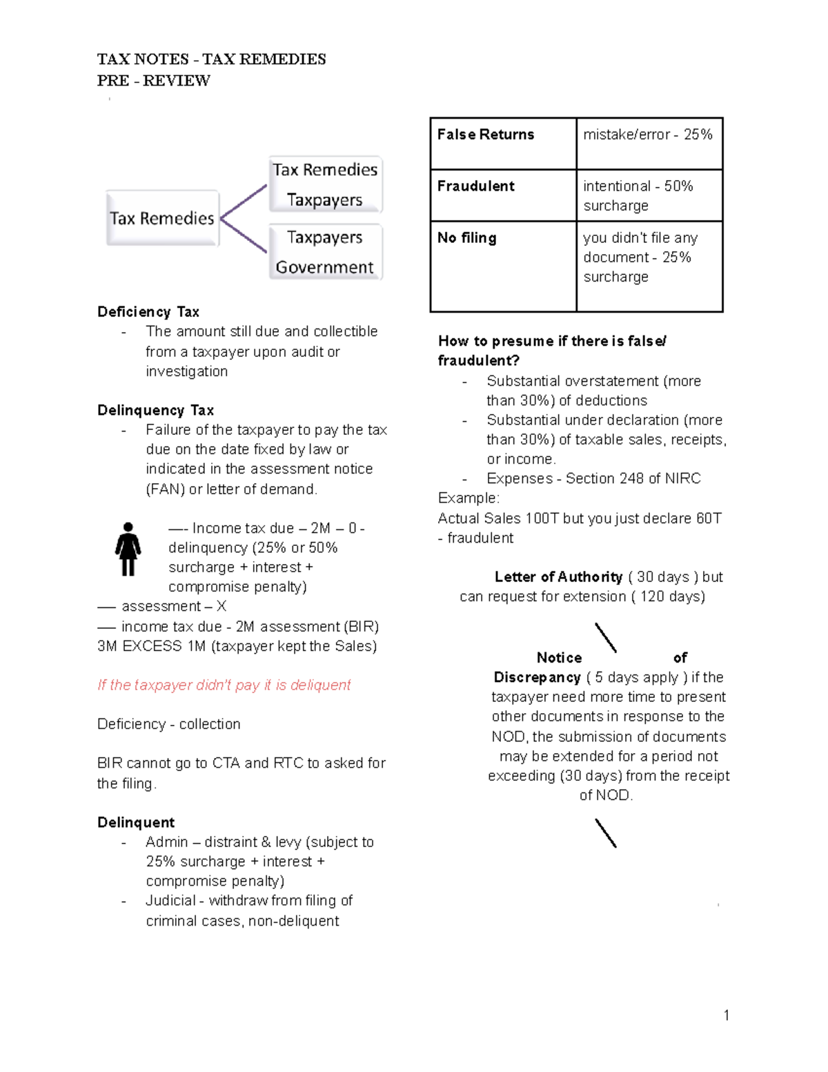 Taxation Notes - Lecture from an Atty - PRE - REVIEW Deficiency Tax ...