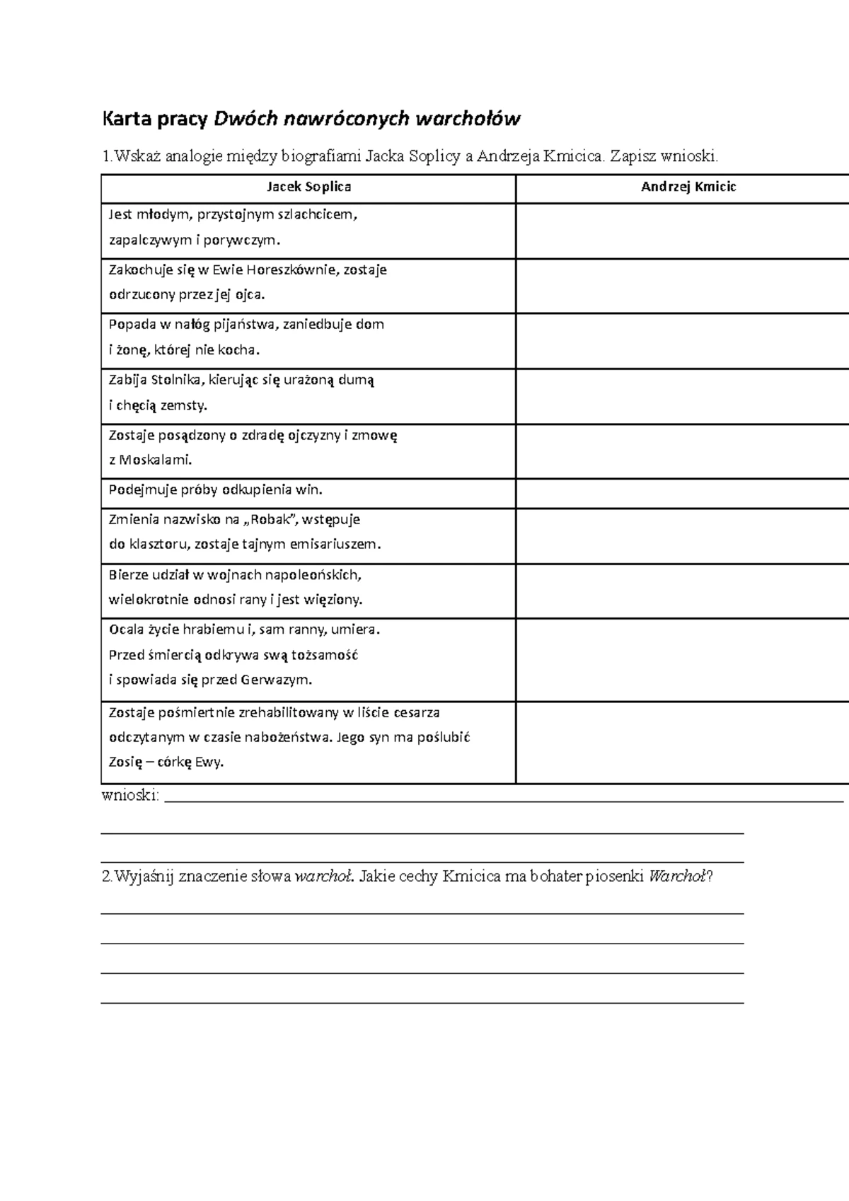 Postawy odwagi i tchórzostwa w Potopie: Analiza literacka - Studocu