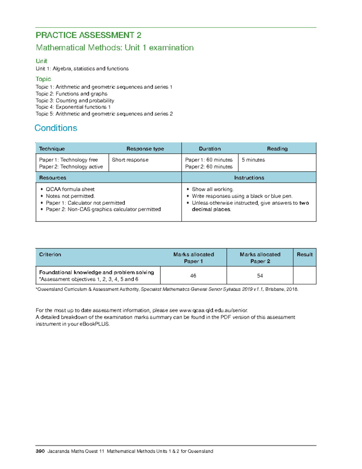Mathematical Methods 11: Jacaranda Unit 1 Test Overview and Guidelines ...