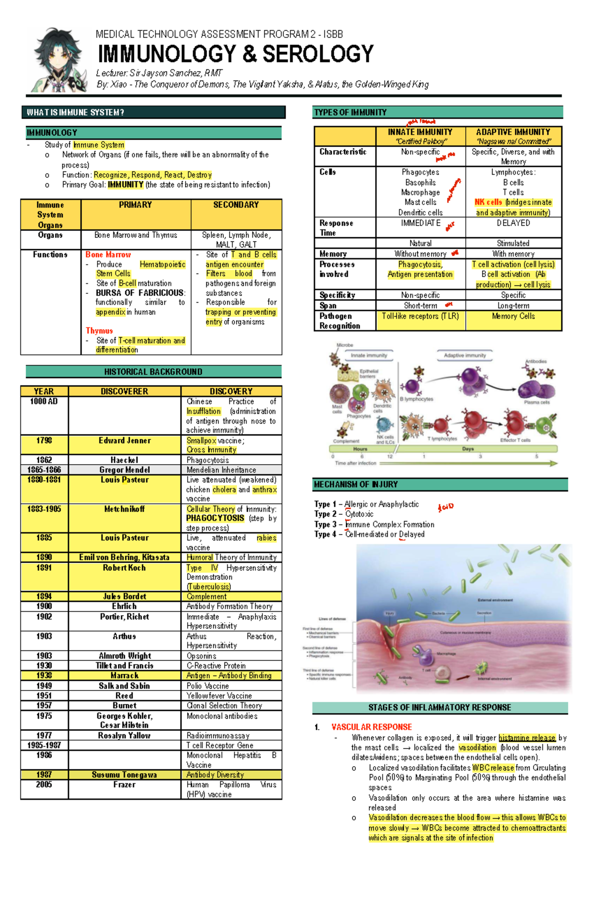 MTLE- Immunosero: Comprehensive Overview of Immunology and Serology ...