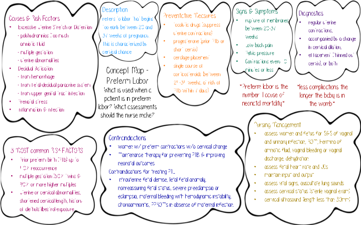 Concept Map - Preterm Labor - Concept Map - Preterm Labor What is used ...