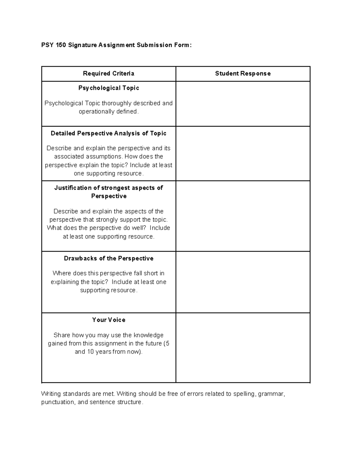 PSY 150 Signature Assignment Submission Form FA24 - Studocu