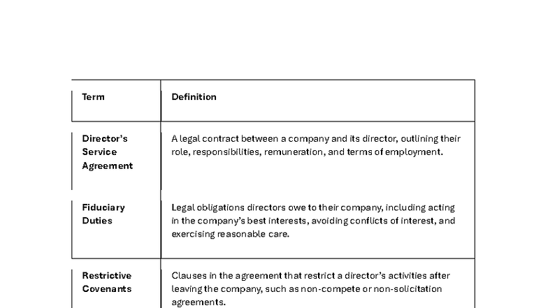 Salient Terms of Term Definition Service Agreement: Key Elements - Studocu