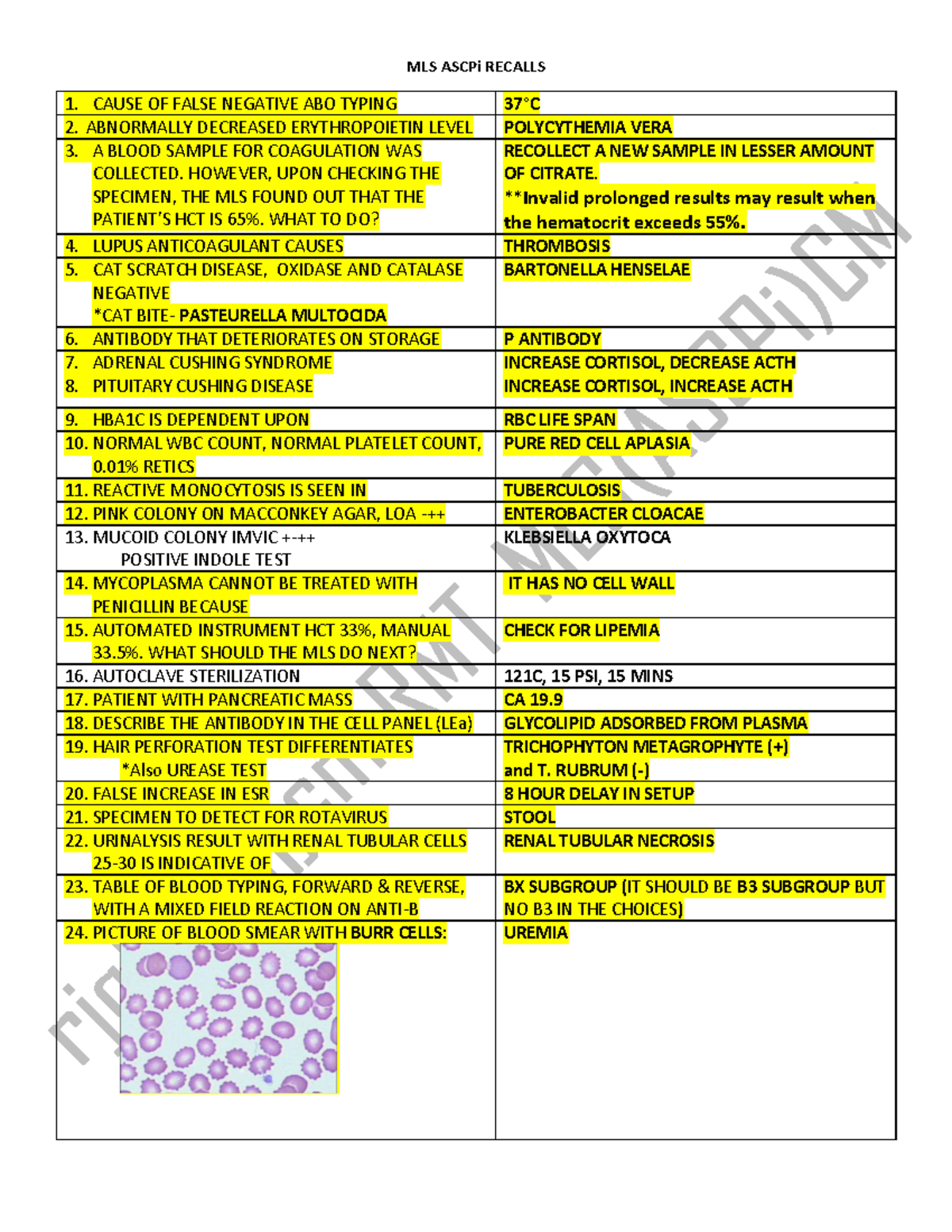 MLS ASCPi Recalls: Key Laboratory Findings and Procedures - Studocu
