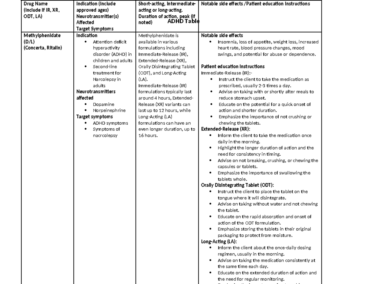 ADHD Medications Overview: Types, Effects & Patient Education - Studocu