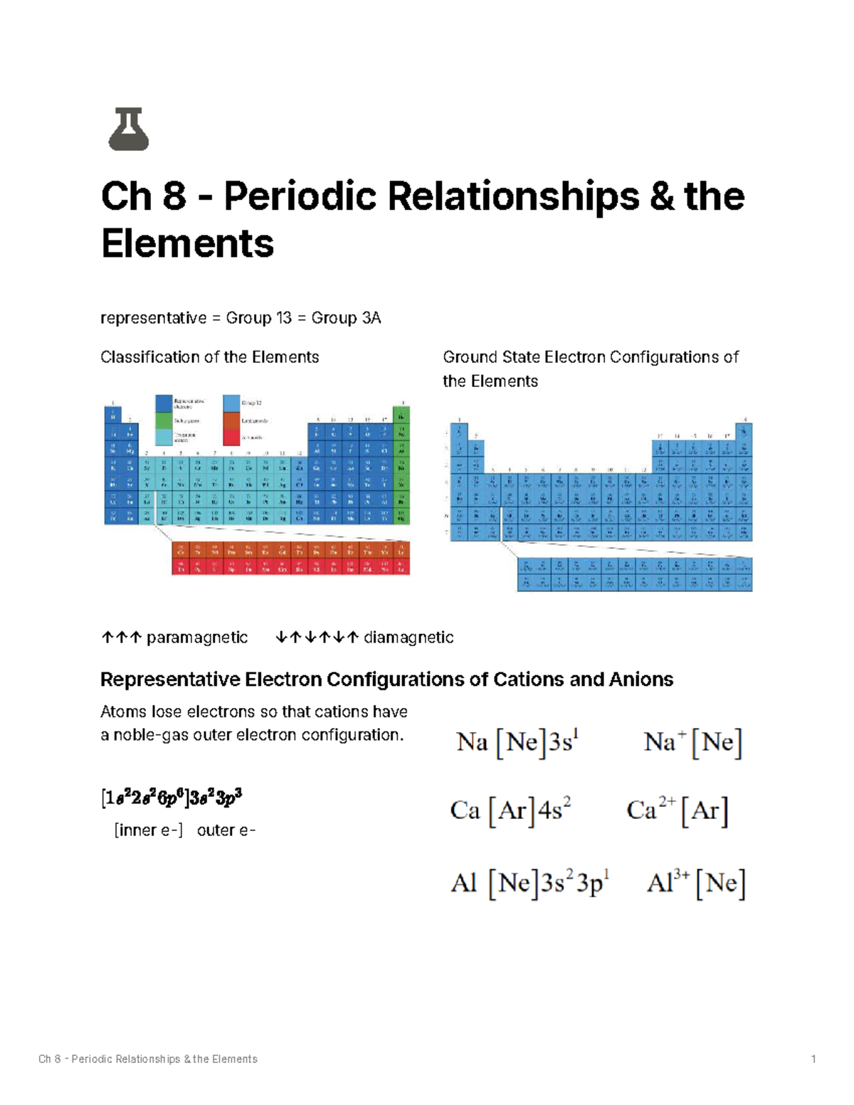 Ch 8 - Periodic Relationships of Elements: Group 13 & Electron ...