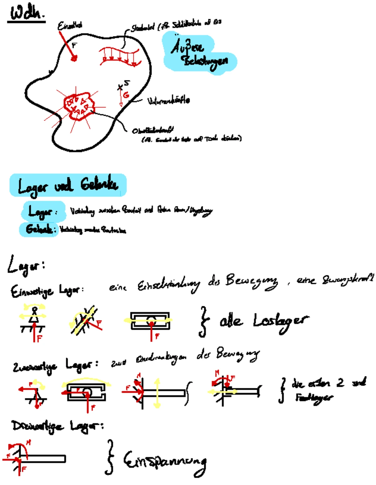 Formelsammlung Technische Mechanik 1 TM1 Statik Ingtutor ...