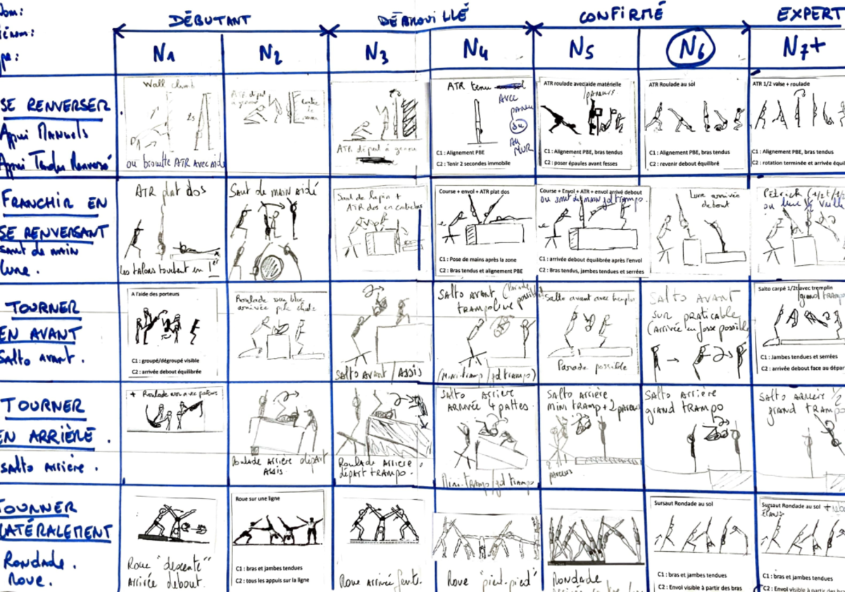 Grille evaluation gym - Mti"-: f i C. -~ _,.., - ~ - L ,1Î~ ~z Ar r. :i ...