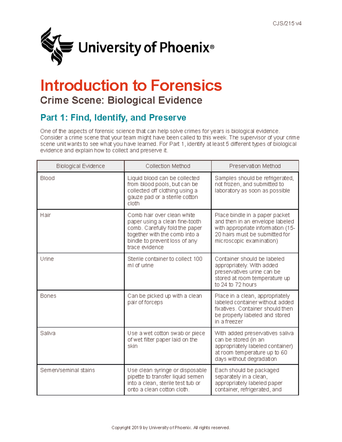 Wk 4 Crime Scene Biological Evidence - CJS/215 v Introduction to ...